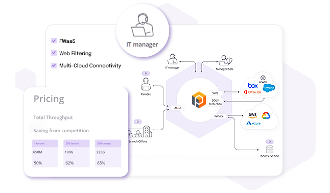 InsidePacket - Security. Connected. Everywhere.