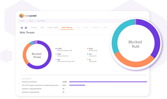 InsidePacket - Security. Connected. Everywhere.