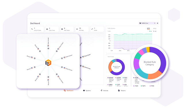 InsidePacket - Security. Connected. Everywhere.