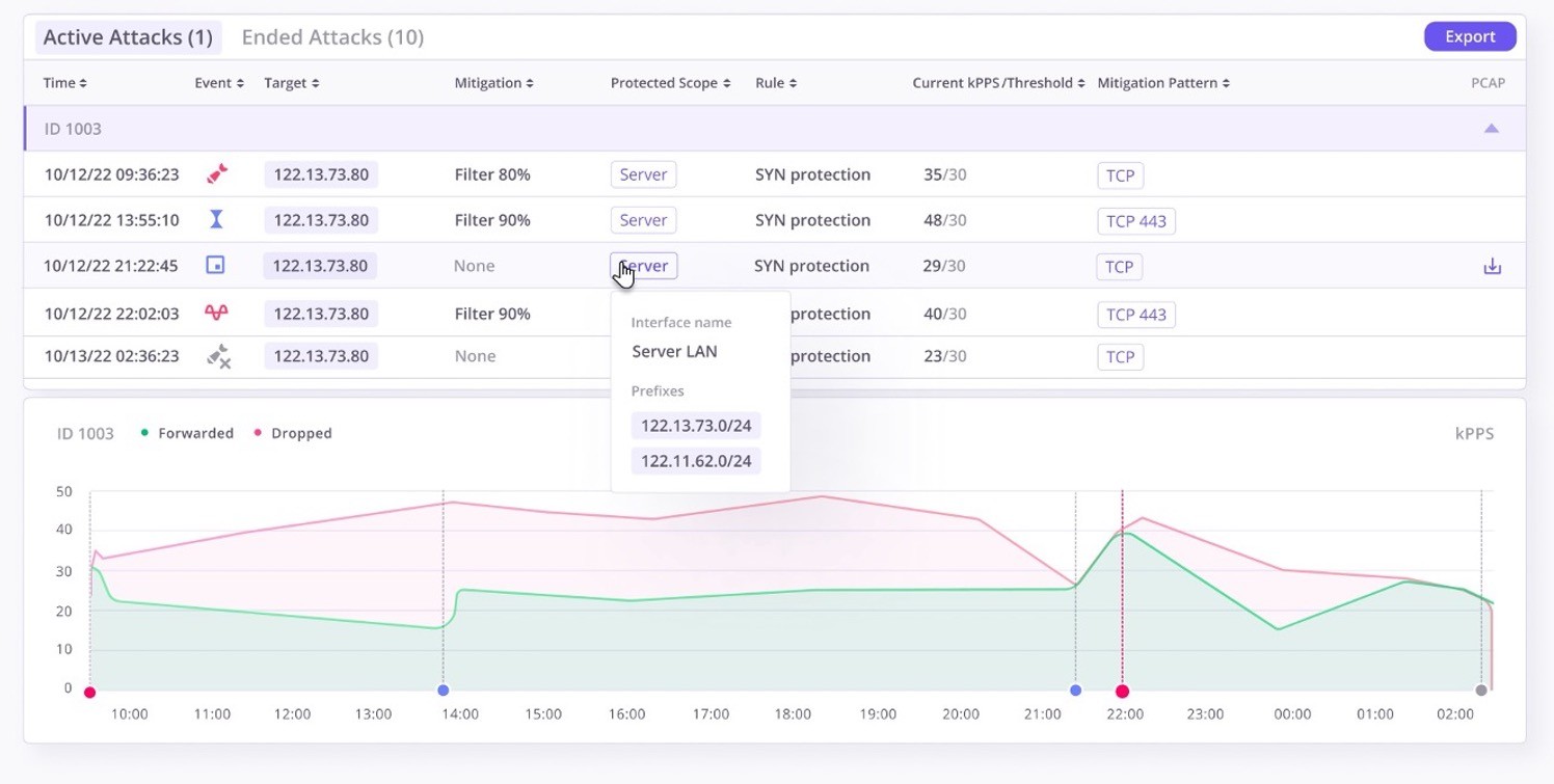 InsidePacket - Security. Connected. Everywhere.